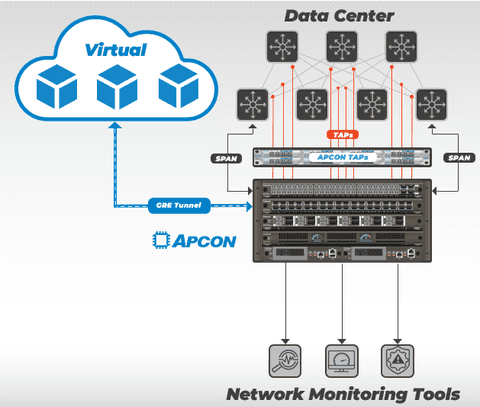 Bring Public Cloud Computing Back Home with APCON’s IntellaTap-VM | APCON