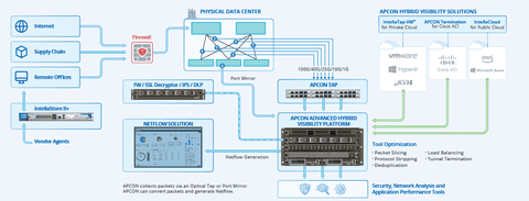 How APCON network tools support the MITRE ATT&CK Framework | APCON